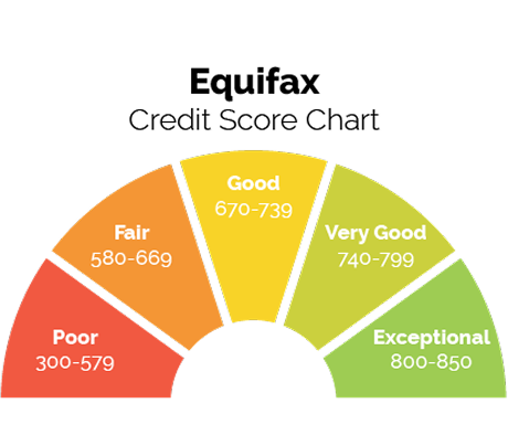 MyAutoCredit - Auto Financing Made Easy